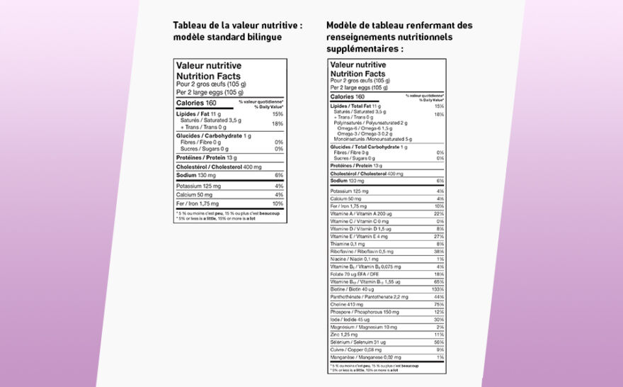 Nouveau tableau de la valeur nutritive, mêmes œufs nutritifs | Les ...